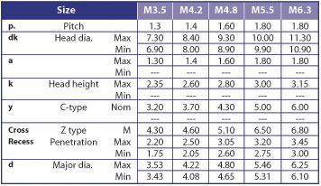 RMPF Technical Information