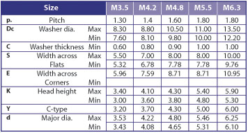 RMPF Technical Information
